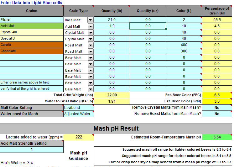 Water/German Pilsner/Acid Malt (yet another thread) | Homebrew Talk ...