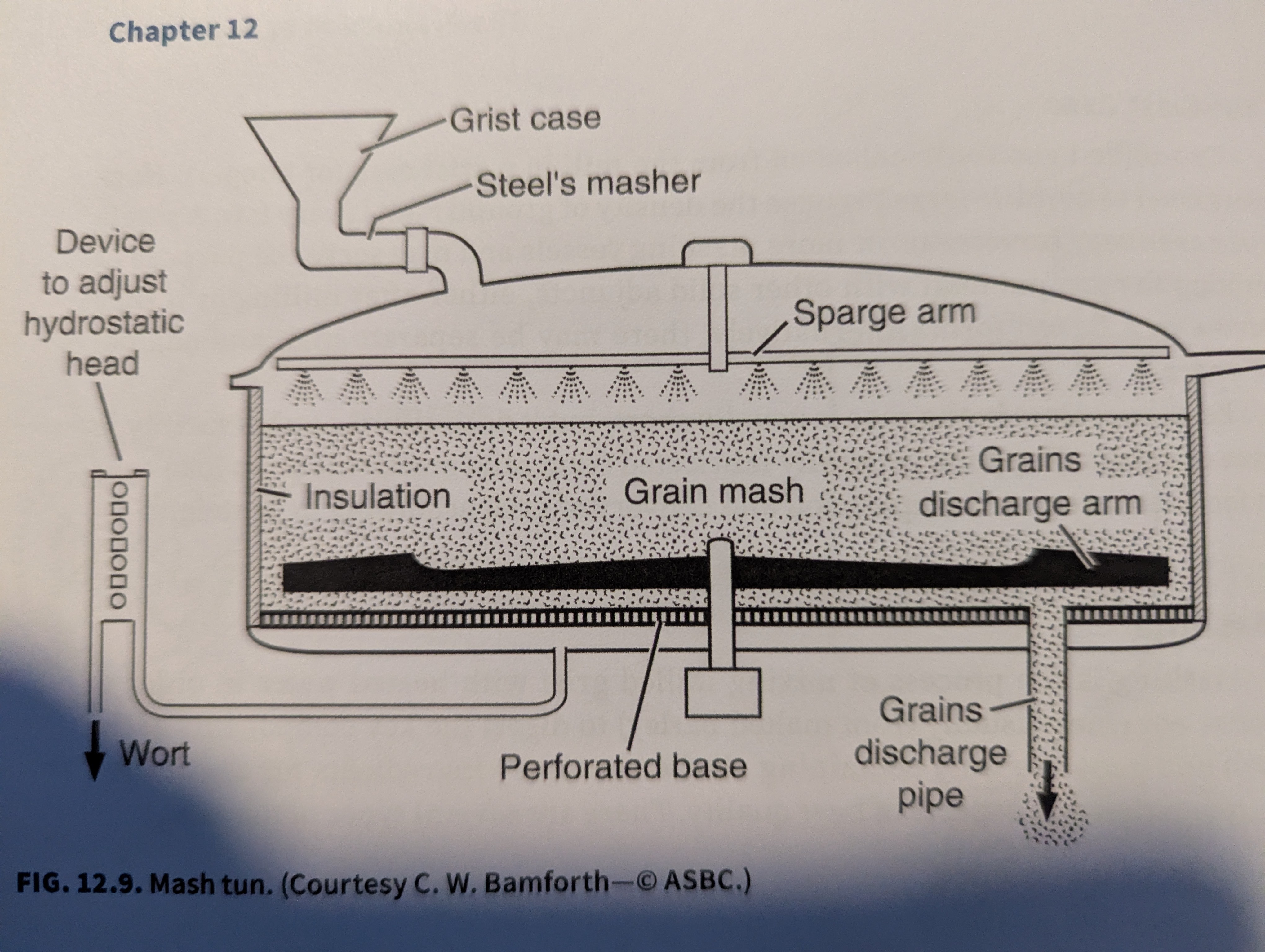 Mash Tun vs Lauter Tun | Homebrew Talk - Beer, Wine, Mead, & Cider ...