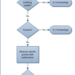 Panic_Flowchart_2 | Homebrew Talk - Beer, Wine, Mead, & Cider Brewing ...